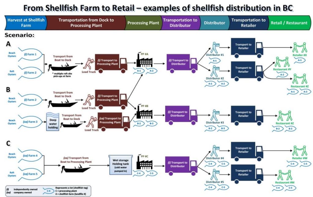 Where to Buy - BC Shellfish Growers Association